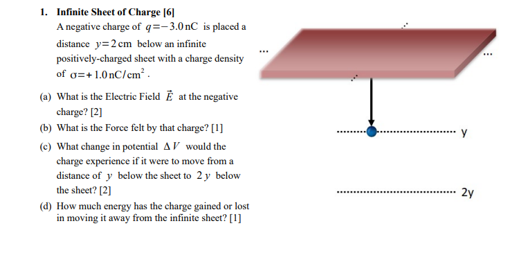 Solved 1. Infinite Sheet of Charge [6] A negative charge of | Chegg.com