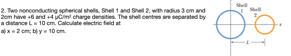 Solved Shell 1 Shell 2. Two nonconducting spherical shells, | Chegg.com