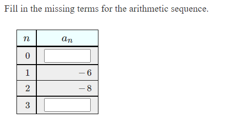 Solved Fill in the missing terms for the arithmetic | Chegg.com