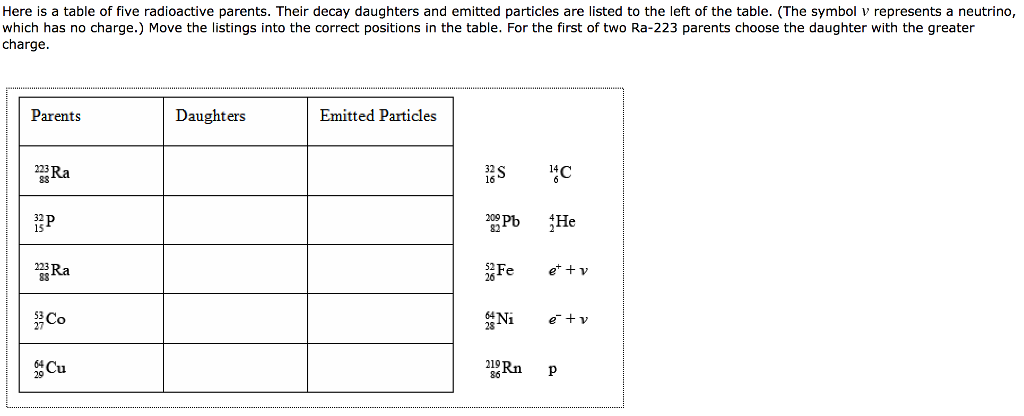 Here is a table of five radioactive parents. Their | Chegg.com
