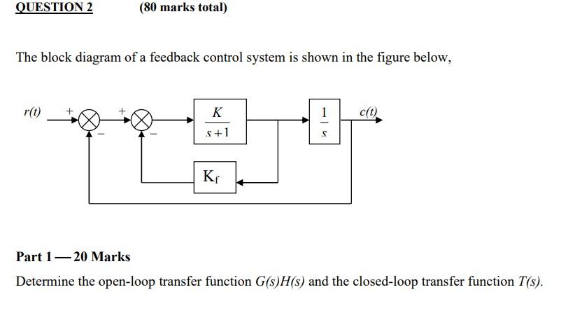 Solved The block diagram of a feedback control system is | Chegg.com