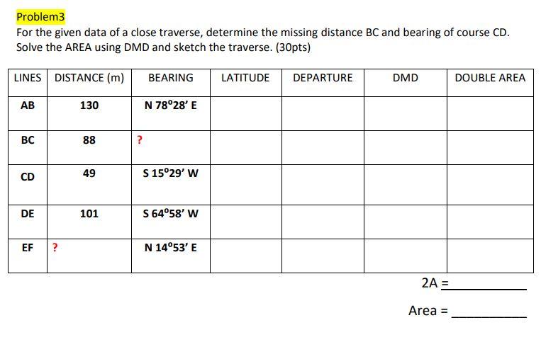 Solved Problem3 For the given data of a close traverse, | Chegg.com