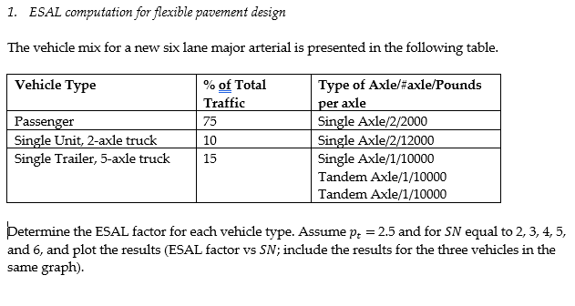 Solved 1. ESAL computation for flexible pavement design The | Chegg.com
