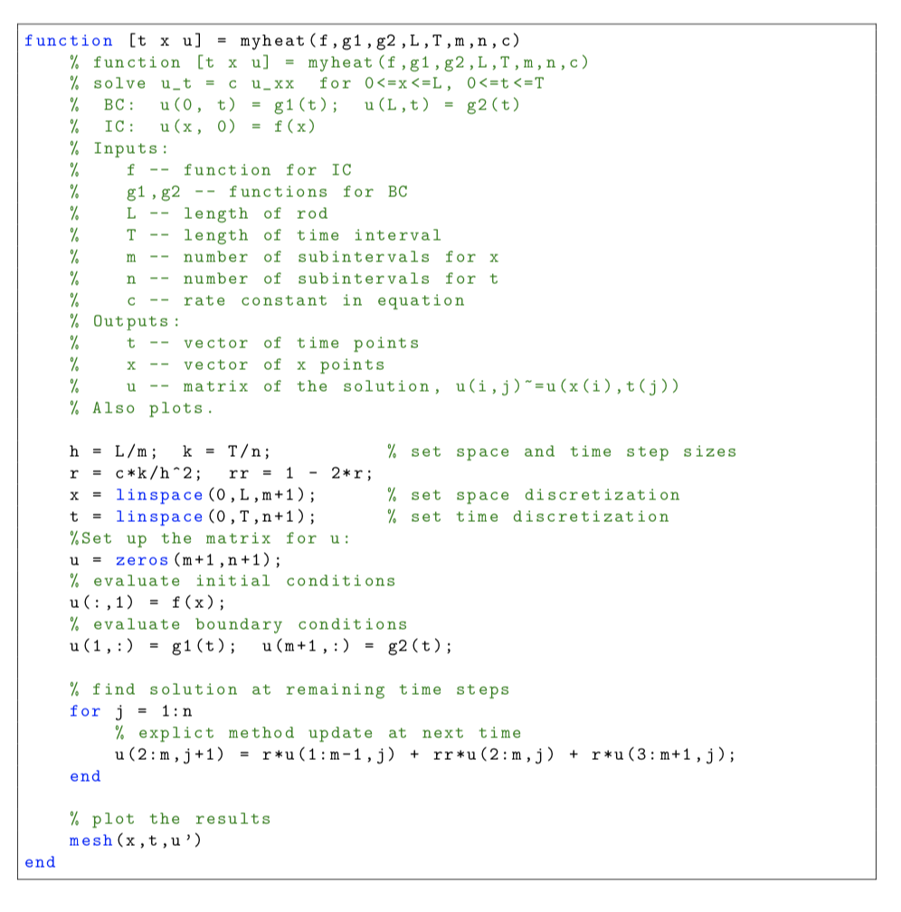 Solved Implementation The following program (available to | Chegg.com