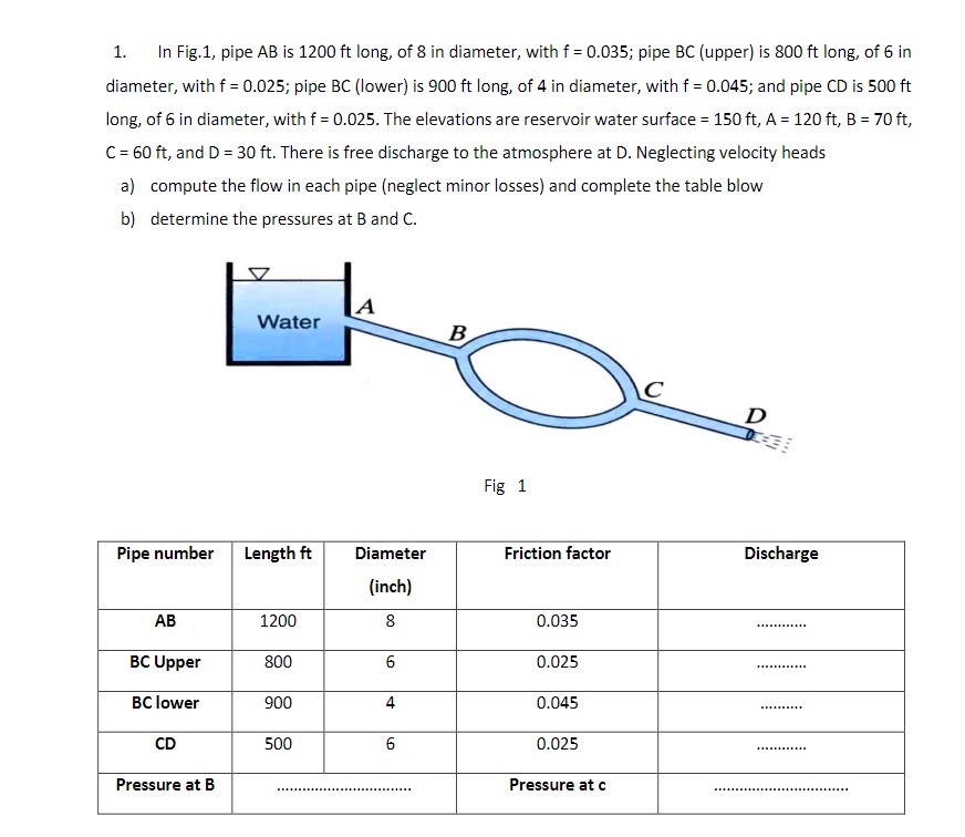 Solved 1. In Fig.1, pipe AB is 1200ft long, of 8 in | Chegg.com