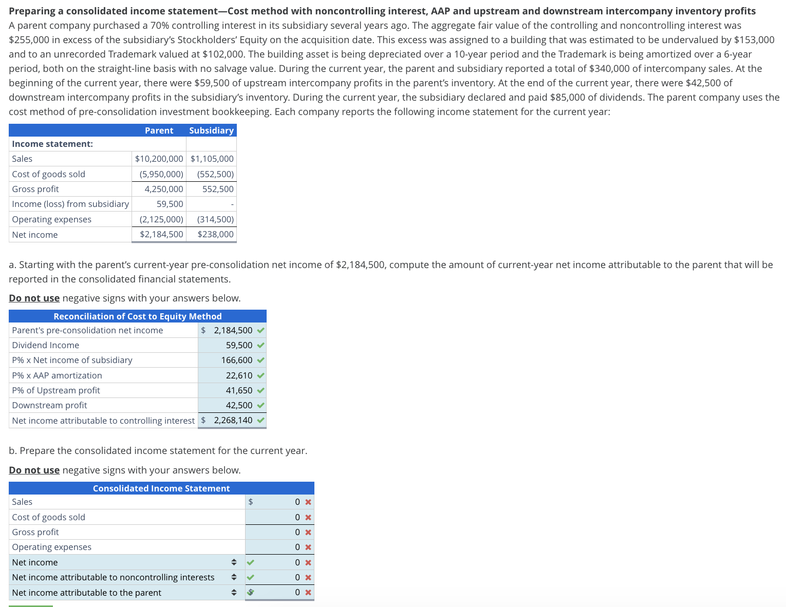 Solved Preparing a consolidated income statement-Cost method | Chegg.com