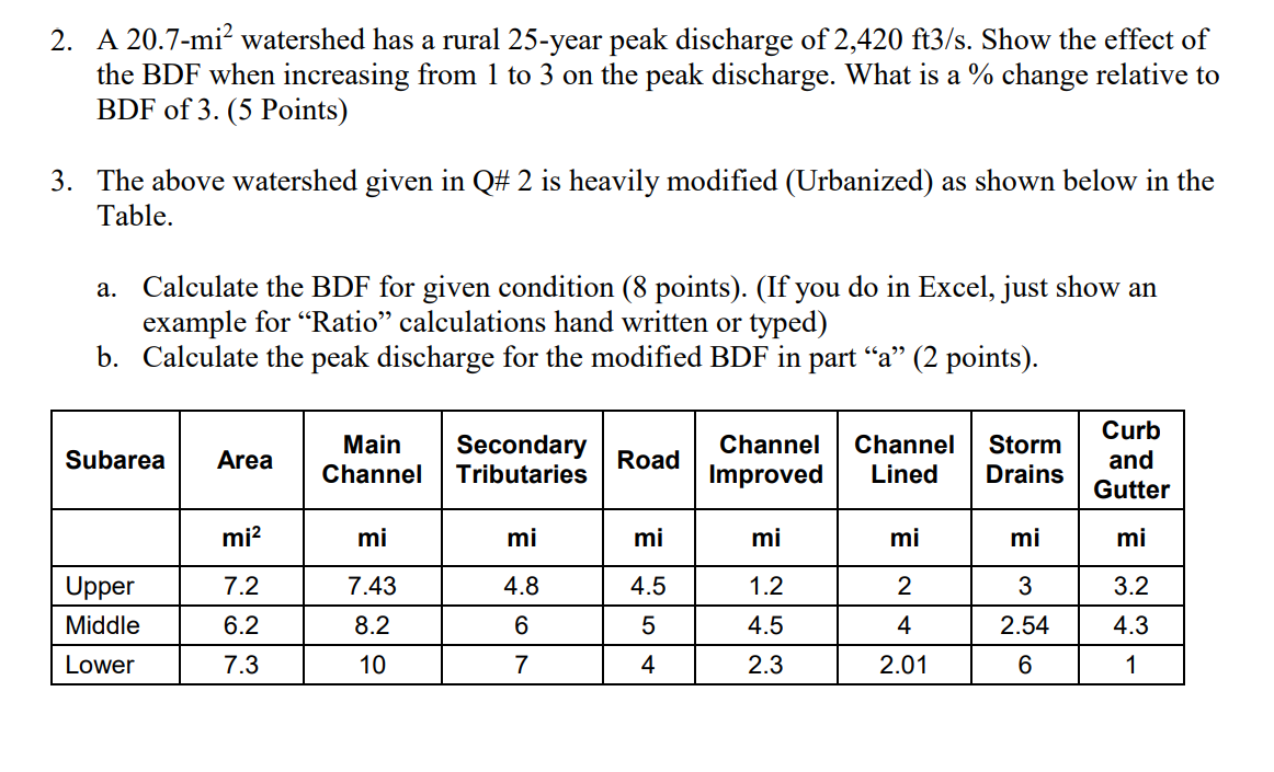 Solved 2. A 20.7-mi 2 watershed has a rural 25 -year peak | Chegg.com