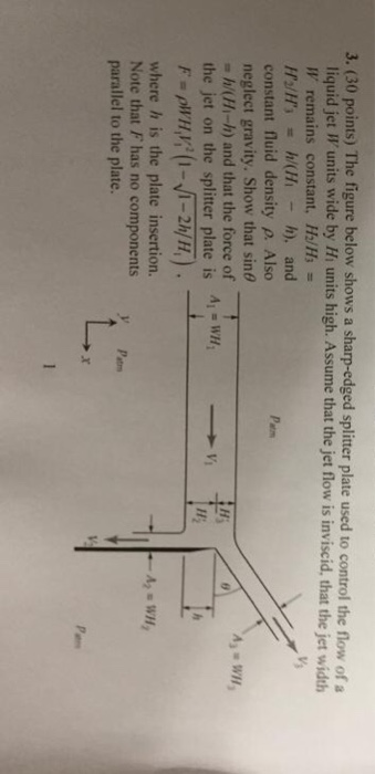 Solved 3. (30 points) The figure below shows a sharp-edged | Chegg.com