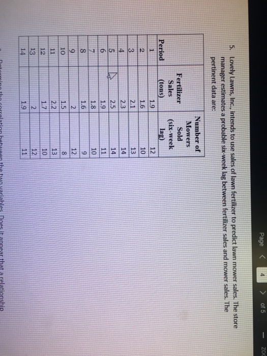 Solved Page 4 of 5 5. Lovely Lawns, Inc., intends to use | Chegg.com Solved Page 4 of 5 5. Lovely Lawns, Inc., intends to use | Chegg.com