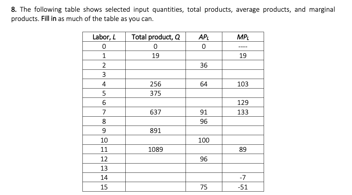 Solved 8. The following table shows selected input | Chegg.com