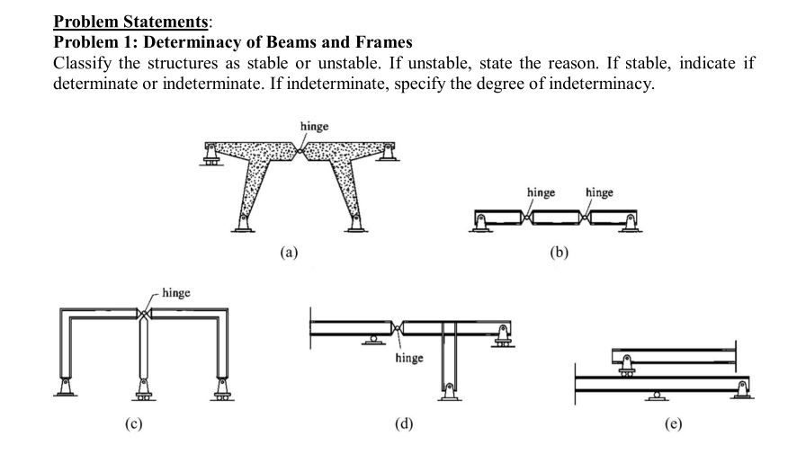 Solved Problem Statements: Problem 1: Determinacy of Beams | Chegg.com