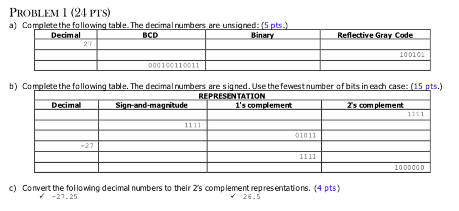Solved PROBLEM 1 (24 PTS) a) Complete the following table. | Chegg.com