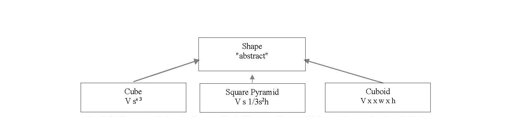 Solved To develop in C# Make a class called ShapeDriver | Chegg.com