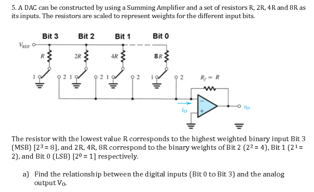 Solved 5. A DAC can be constructed by using a Summing | Chegg.com