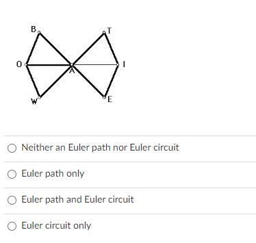 Solved B Neither an Euler path nor Euler circuit Euler path | Chegg.com