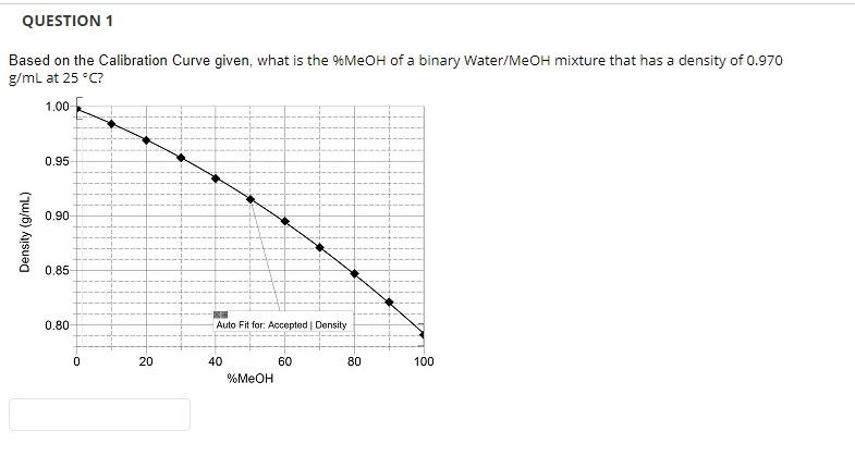 Solved Based on the Calibration Curve given, what is the | Chegg.com
