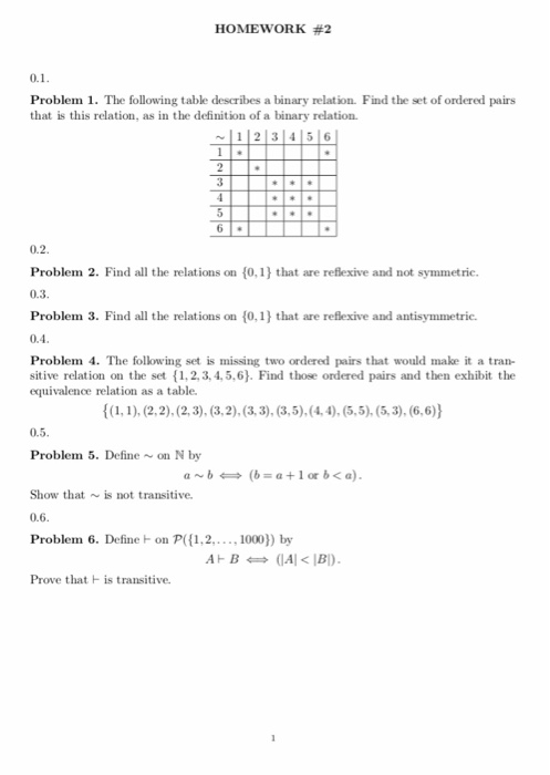 Solved The following table describes a binary relation. Find | Chegg.com