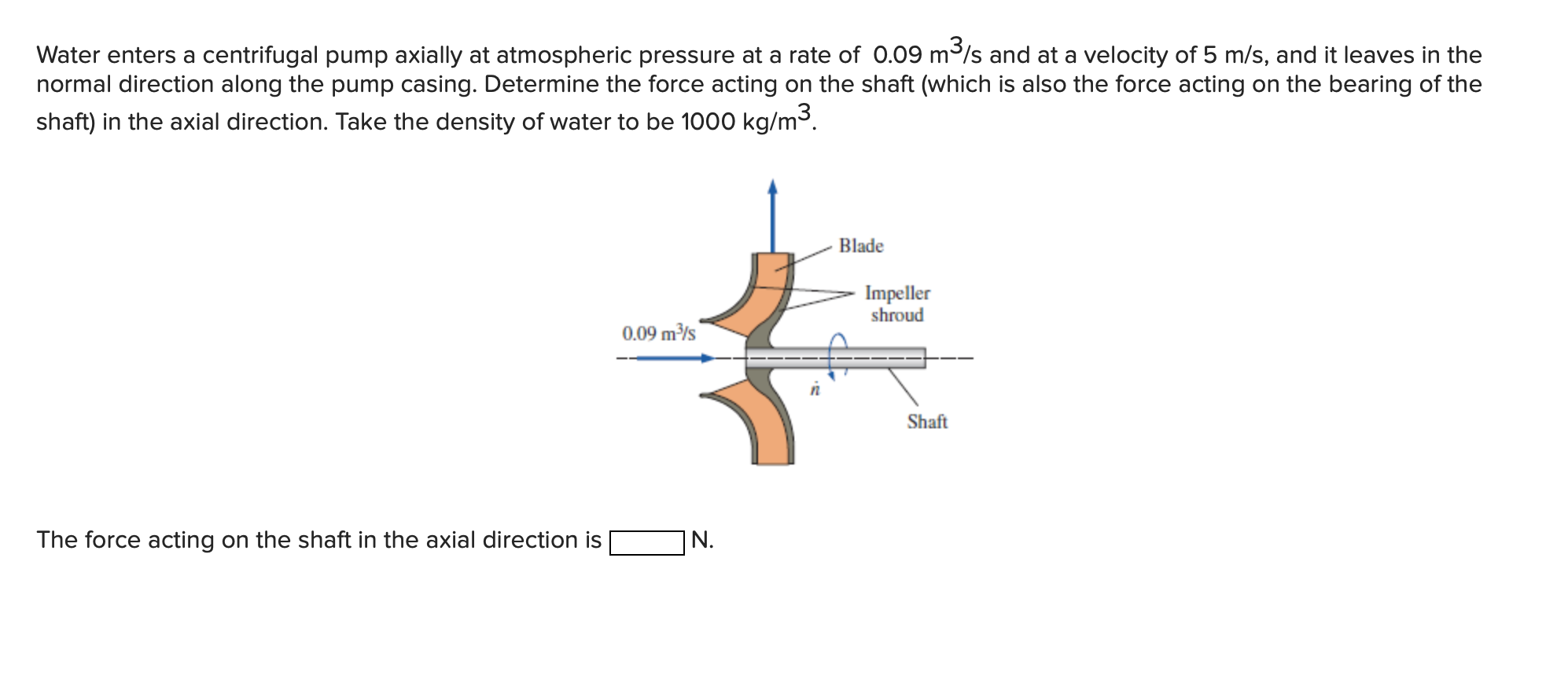 Solved Water enters a centrifugal pump axially at | Chegg.com