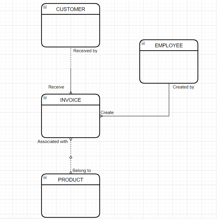 Solved As you know, in DBMS M:M (many to many) relationships | Chegg.com