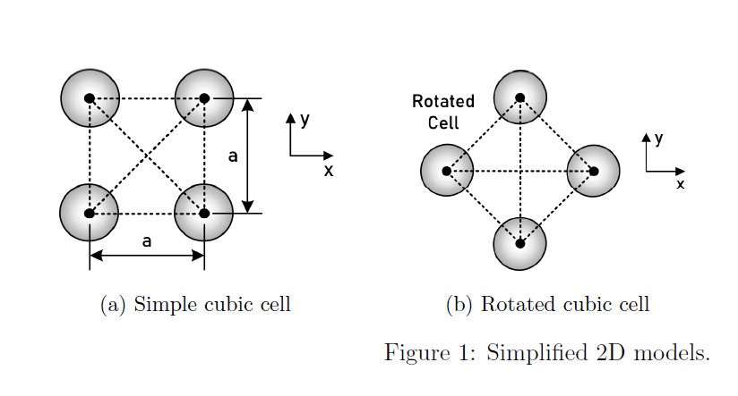 Rotated Cell (a) Simple cubic cell (b) Rotated cubic | Chegg.com