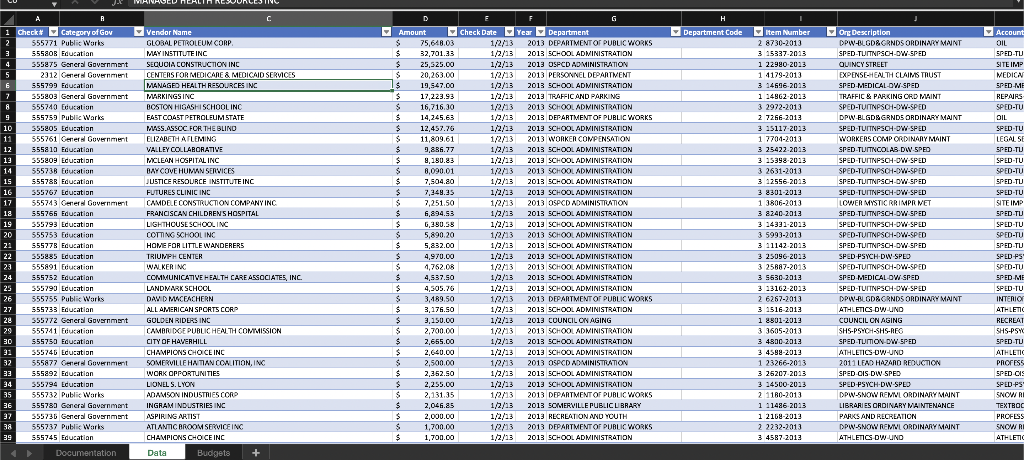 Solved On the Budgets worksheet, determine the actual amount | Chegg.com