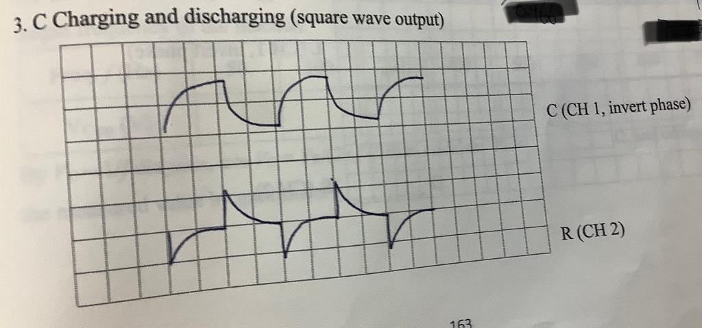 Solved When applying square wave signals in the RC circuit | Chegg.com