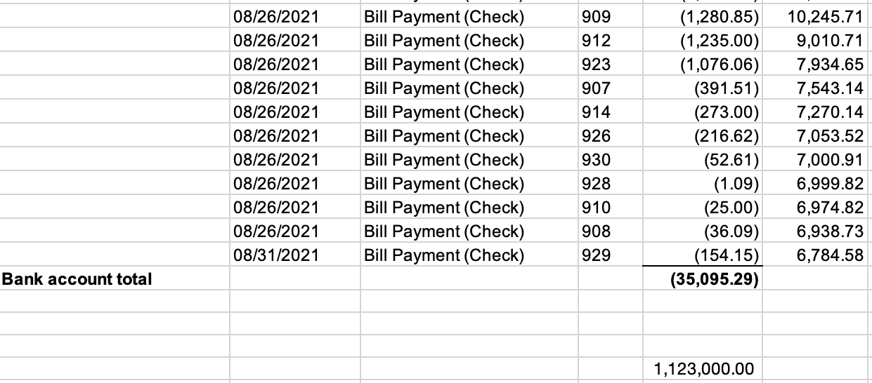 Information provided is the July bank reconciliation, | Chegg.com