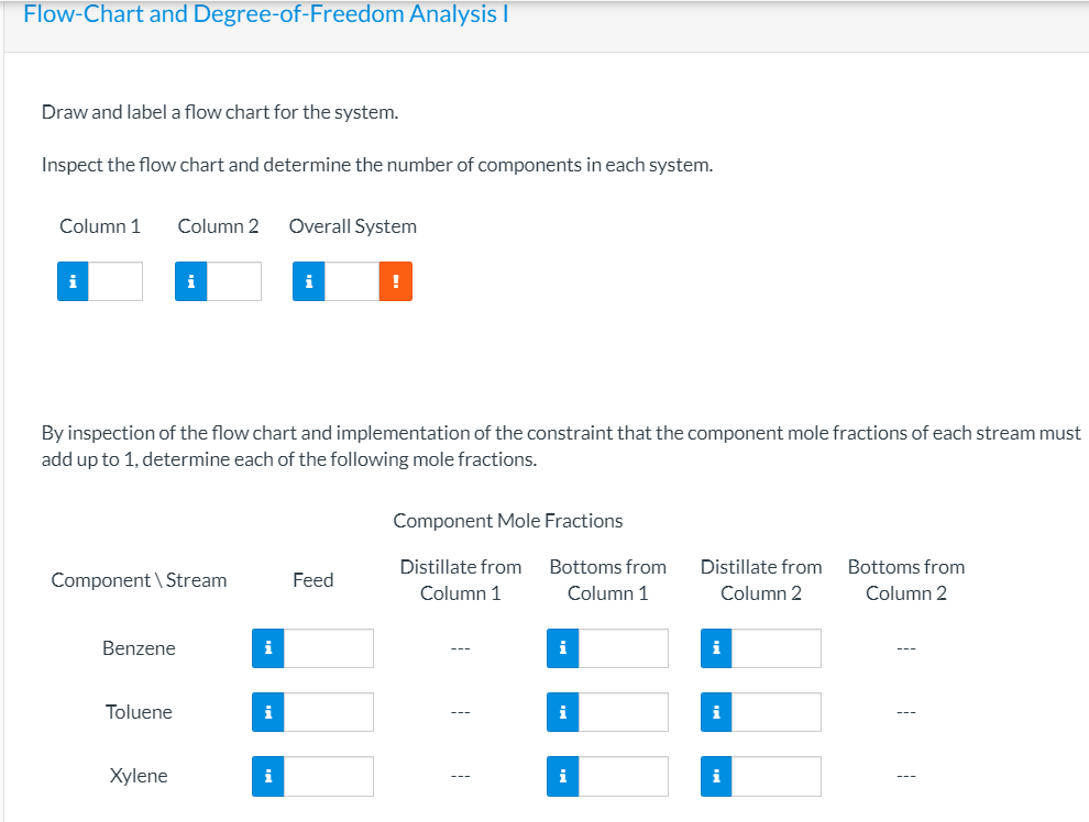 Solved Flow-Chart and Degree-of-Freedom Analysis | Draw | Chegg.com