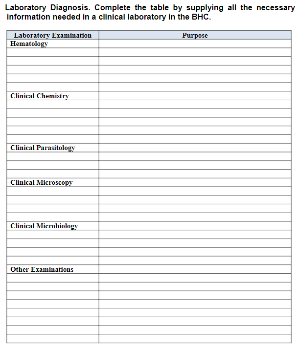 Solved Laboratory Diagnosis. Complete the table by supplying | Chegg.com