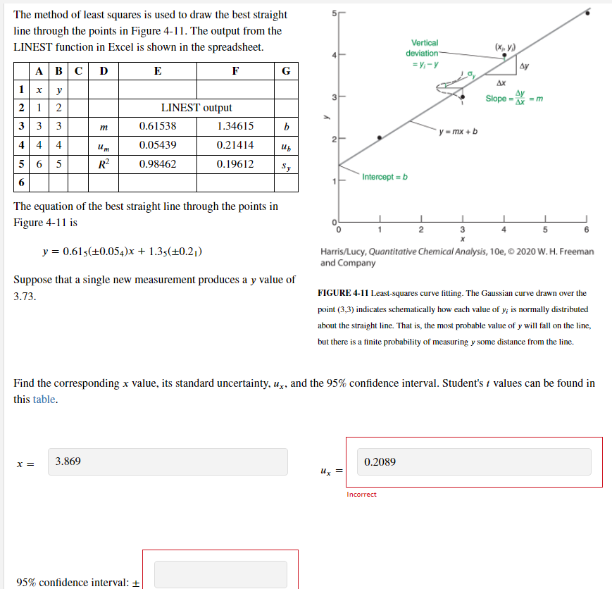 Solved The method of least squares is used to draw the best | Chegg.com