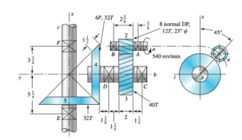 Solved If the set of gears 2 and 3 will be changed to | Chegg.com