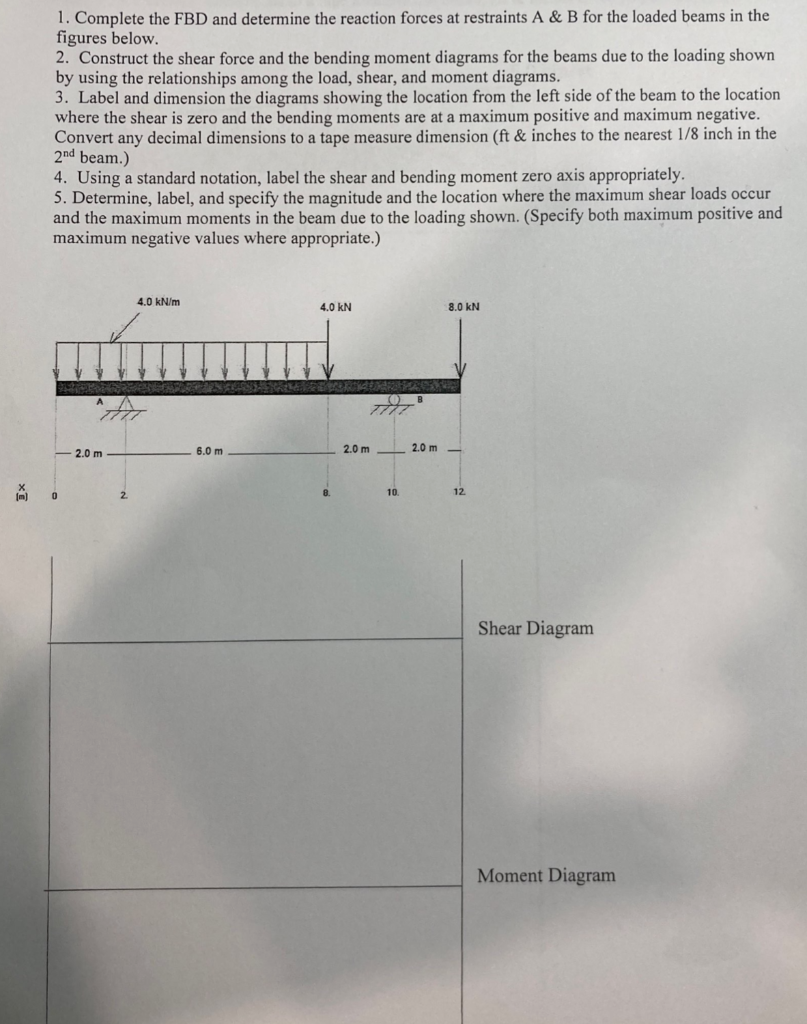 Solved 1. Complete the FBD and determine the reaction forces | Chegg.com