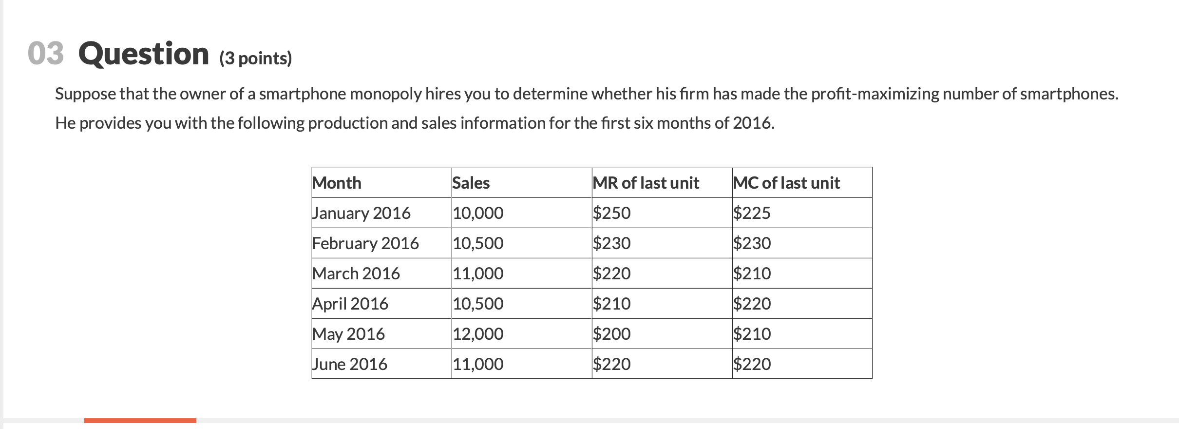 Solved Part 1 (1 point) See Hint In which months should the | Chegg.com
