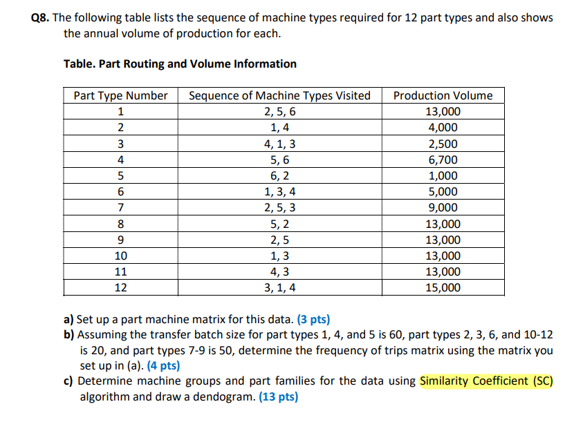 Solved Q8 ﻿the Following Table Lists The Sequence Of
