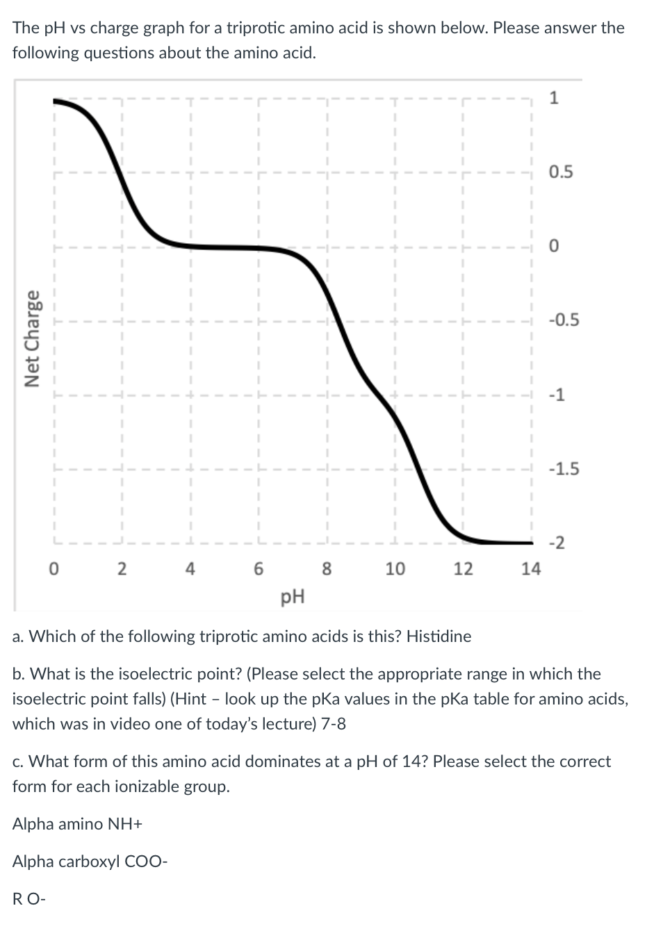 Solved The pH vs charge graph for a triprotic amino acid is | Chegg.com