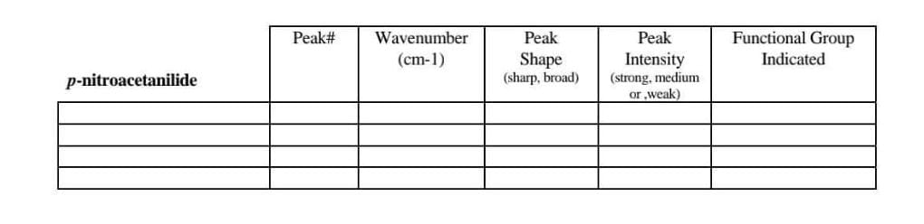 Solved \begin{tabular}{|l|c|c|c|c|c|} \cline { 2 - 5 } & | Chegg.com