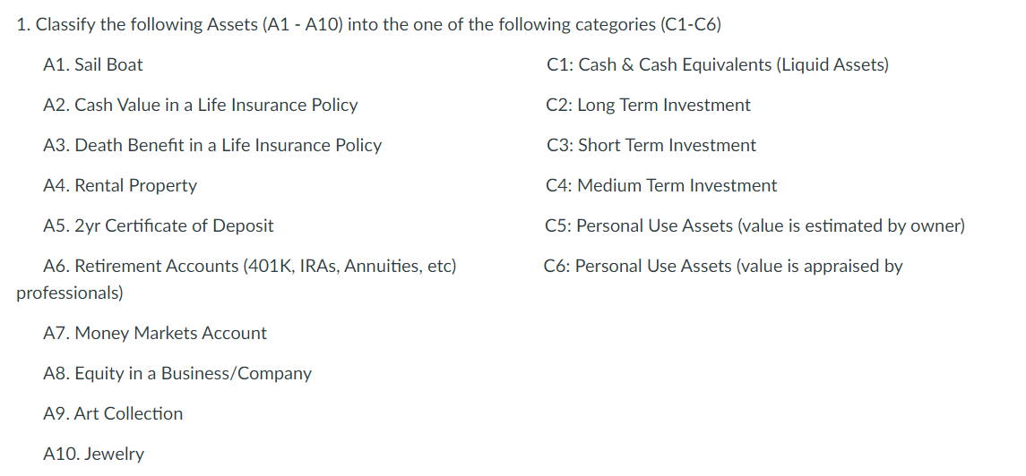Solved 1. ﻿Classify the following Assets | Chegg.com