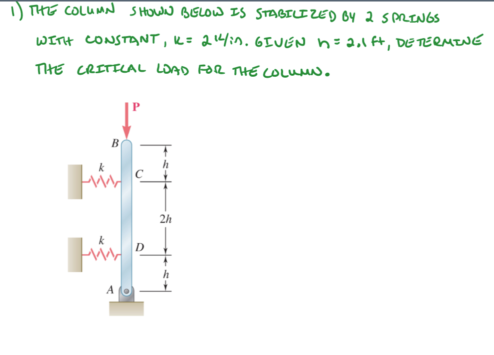 Solved the column shown below is stabilized by 2 springs | Chegg.com