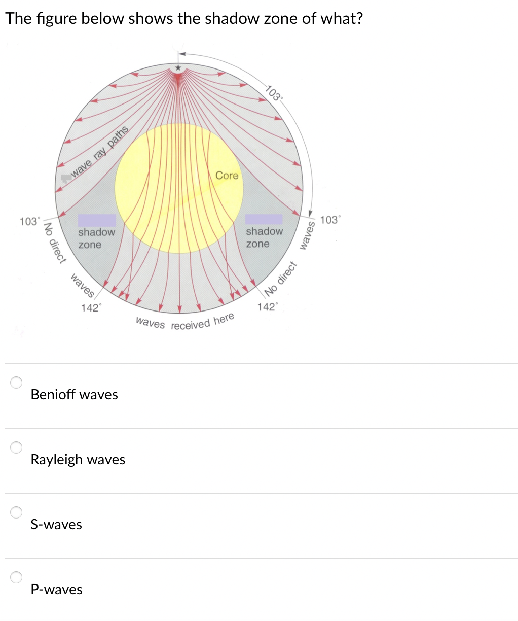 Solved The figure below shows the shadow zone of | Chegg.com