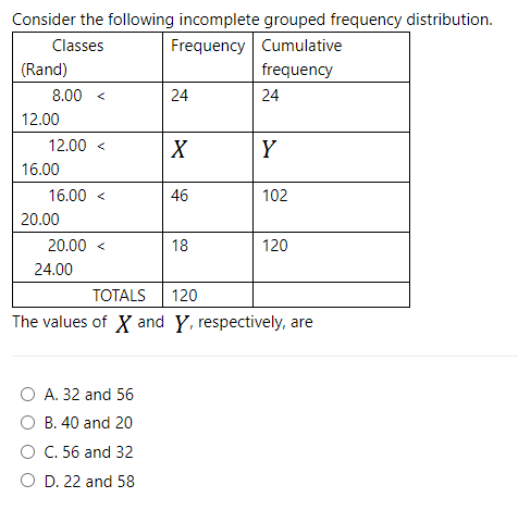 Solved Consider the following incomplete grouped frequency | Chegg.com