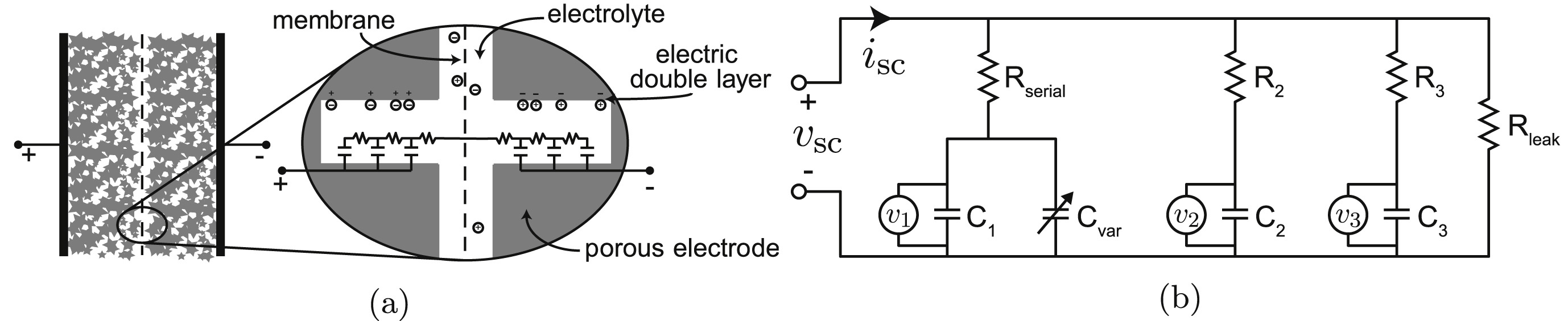 Solved How to solve the linear ordinary differential | Chegg.com