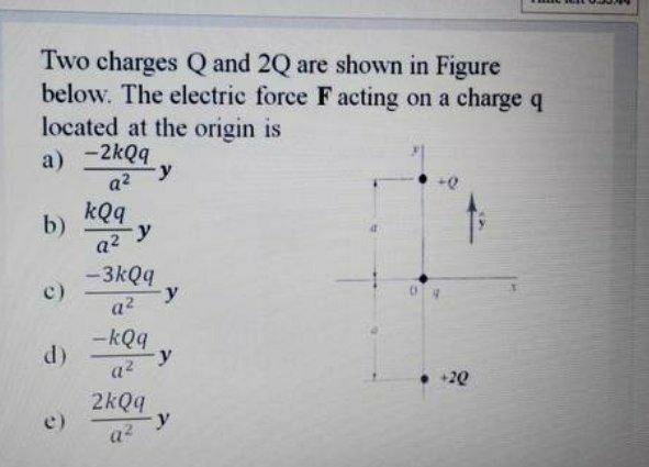 Solved Two charges Q and 2Q are shown in Figure below. The | Chegg.com