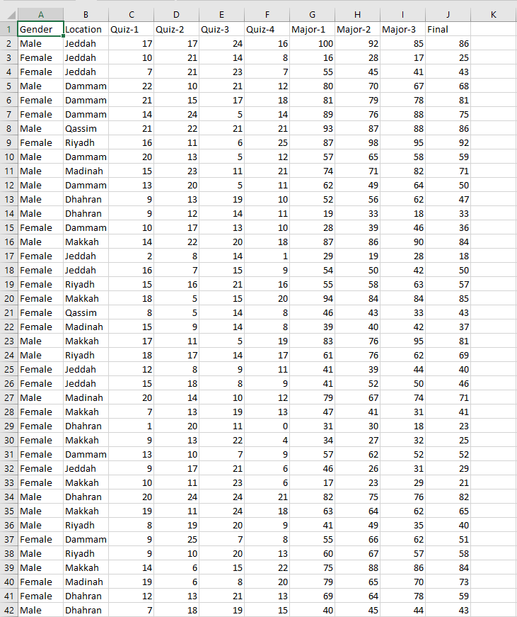 Solved Problem #B 50 marks Consider data given in CSV file | Chegg.com