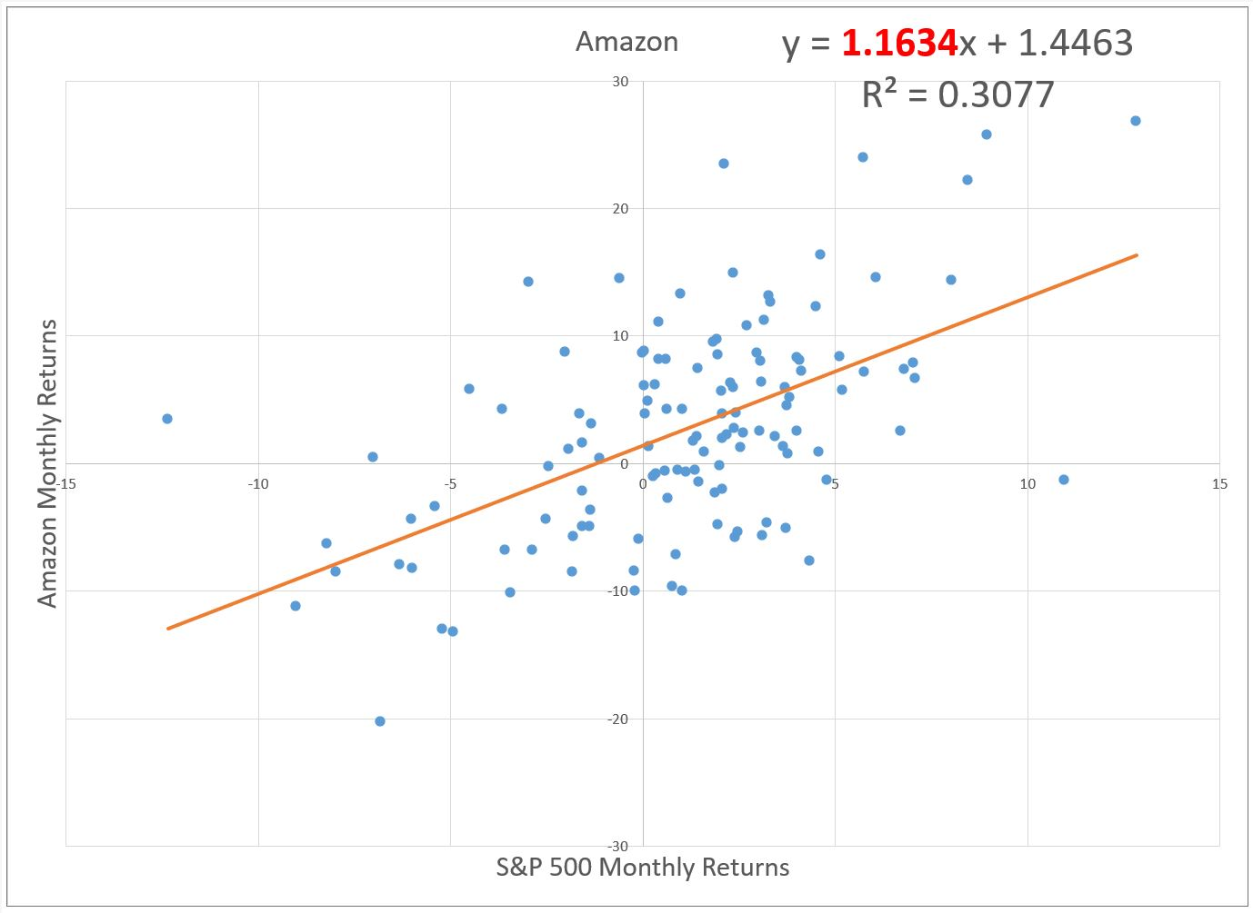 7.1.2 - Historical Risk and Return - Walmart What is | Chegg.com
