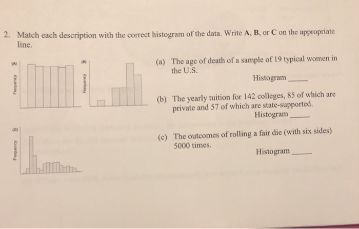 Solved 2. Match each description with the correct histogram | Chegg.com