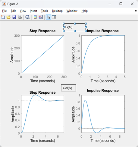 Solved , briefly comment on any observations you may have in | Chegg.com