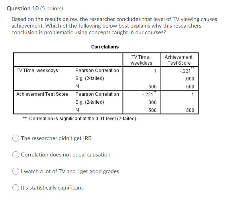 Solved Question 10 (5 points) Based on the results below, | Chegg.com