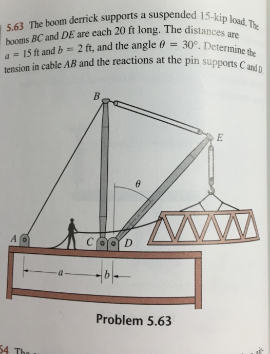 Solved The boom derrick supports a suspended 15-kip load. | Chegg.com