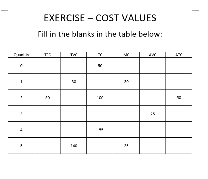 Solved EXERCISE - ﻿COST VALUESFill in the blanks in the | Chegg.com