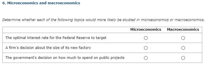 Solved 6. Microeconomics and macroeconomics Determine | Chegg.com